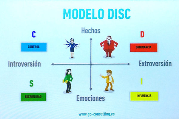 Utiliza el método DISC para crear personajes – Lluvia Beltrán